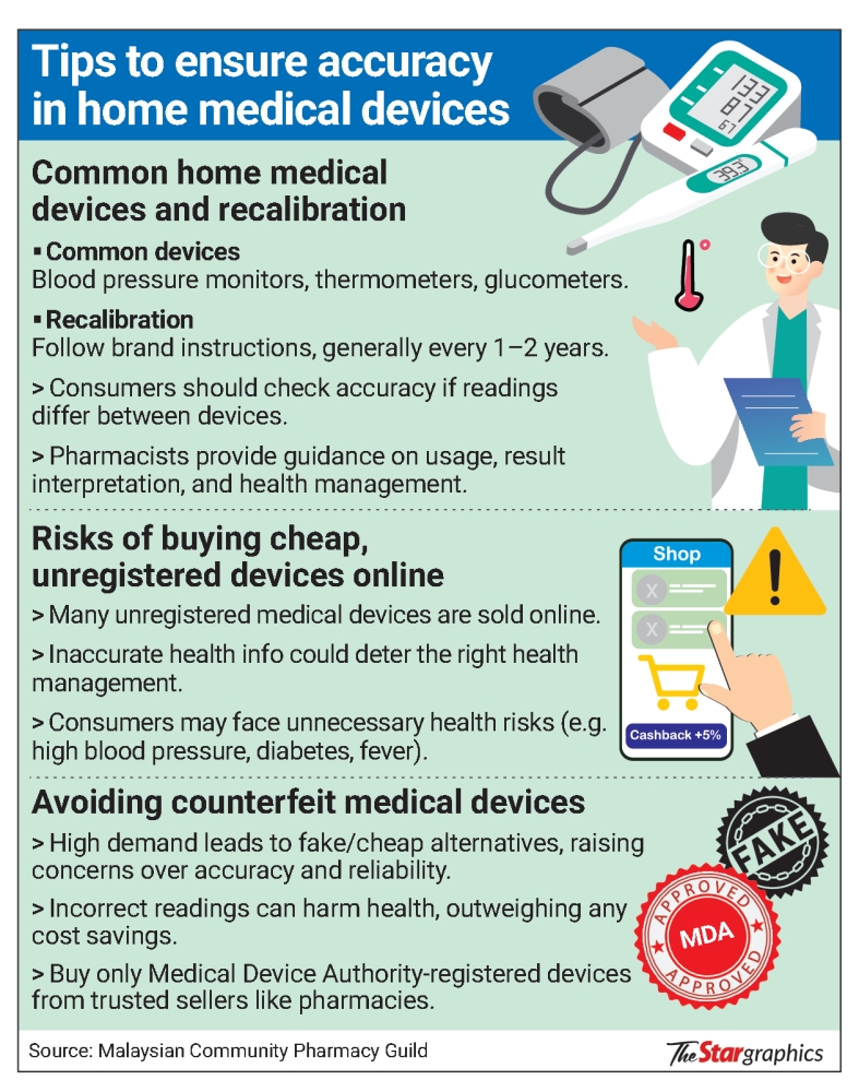 Fine-tune medical devices | The Star