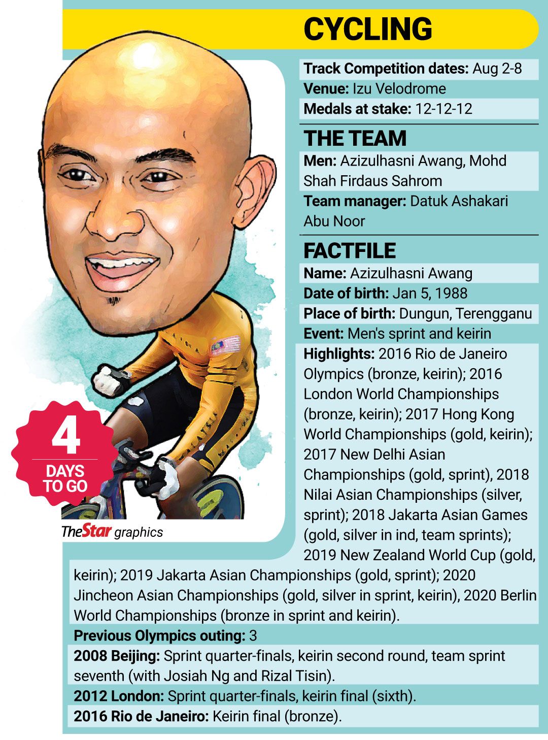Cycling: What drives Azizul | The Star