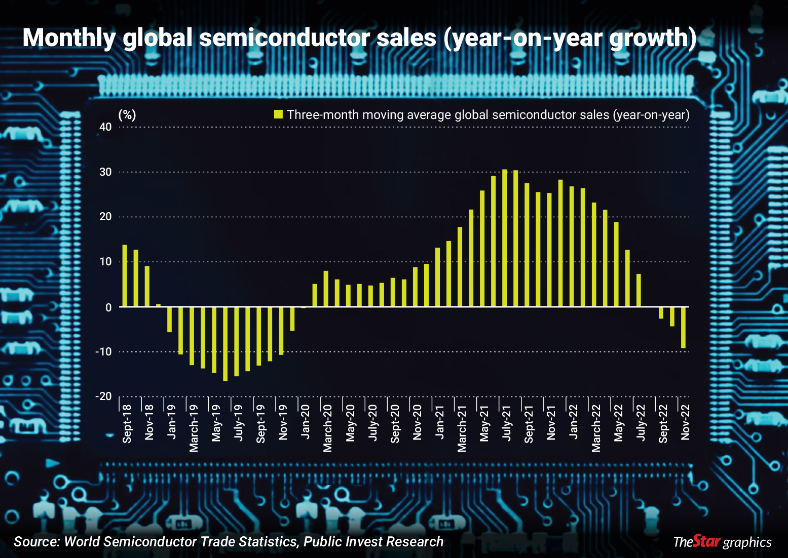 Artificial intelligence set to be the next tech pillar of investments ...
