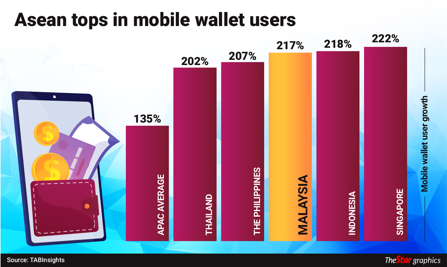 Evolving security threats in mobile payment space a top concern | The Star