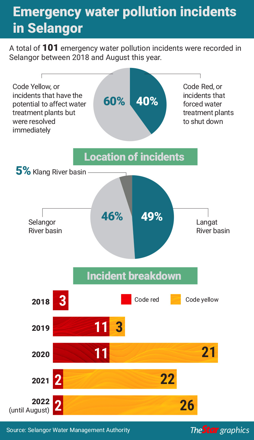 Flushing away water polluters | The Star