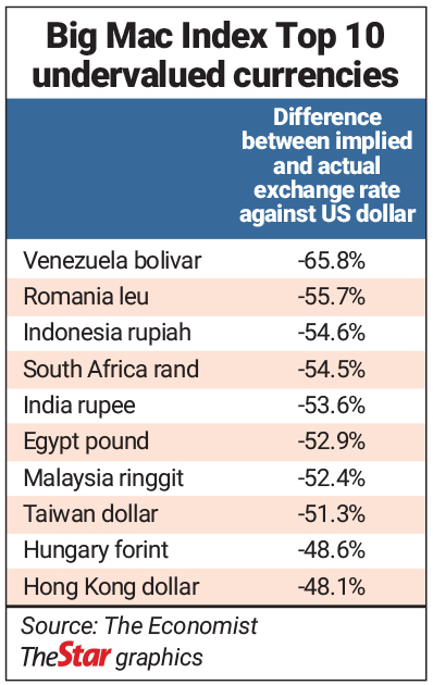 Weaker ringgit raises concerns | The Star