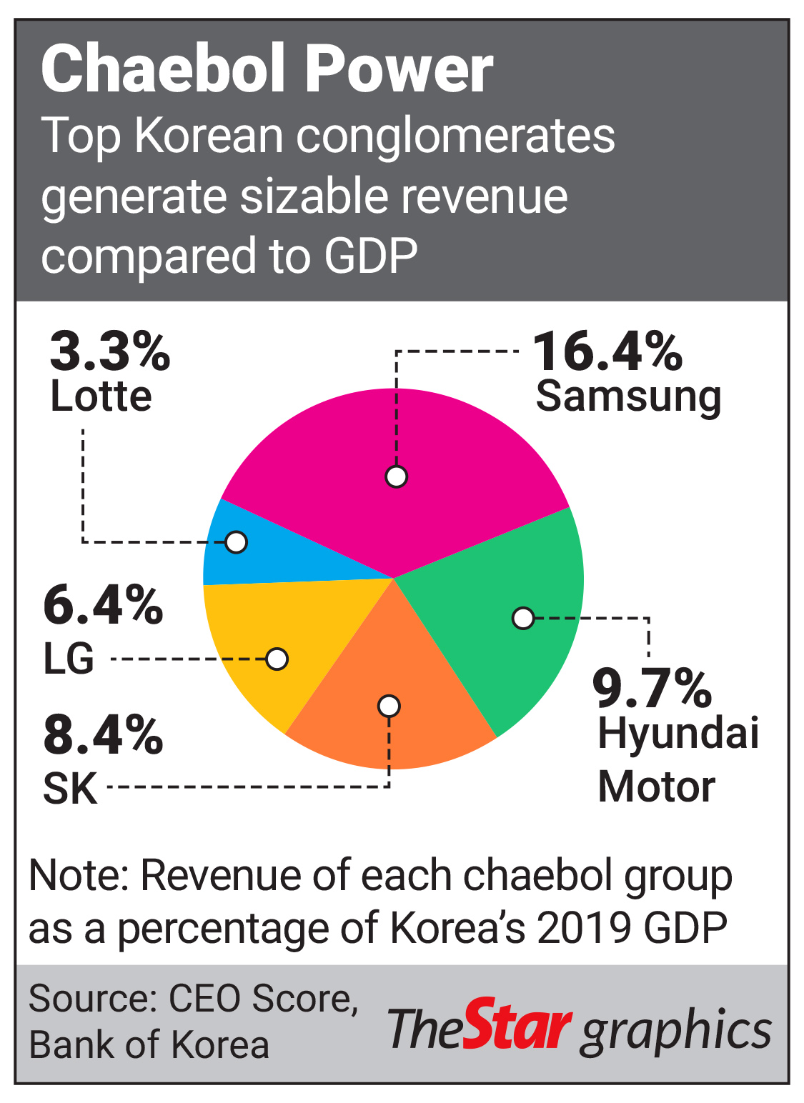 Corporate structure determines the fate of a nation By NG ZHU HANN ...