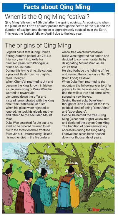 Tradition meets practicality for Qing Ming rituals | The Star