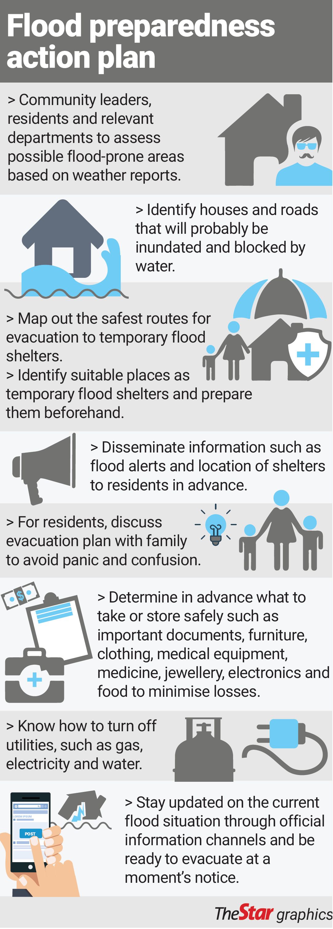 Raising flood-proofing measures for at-risk homes | The Star