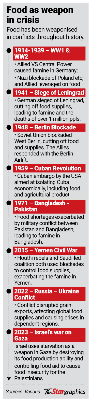 Securing food in the time of conflict | The Star