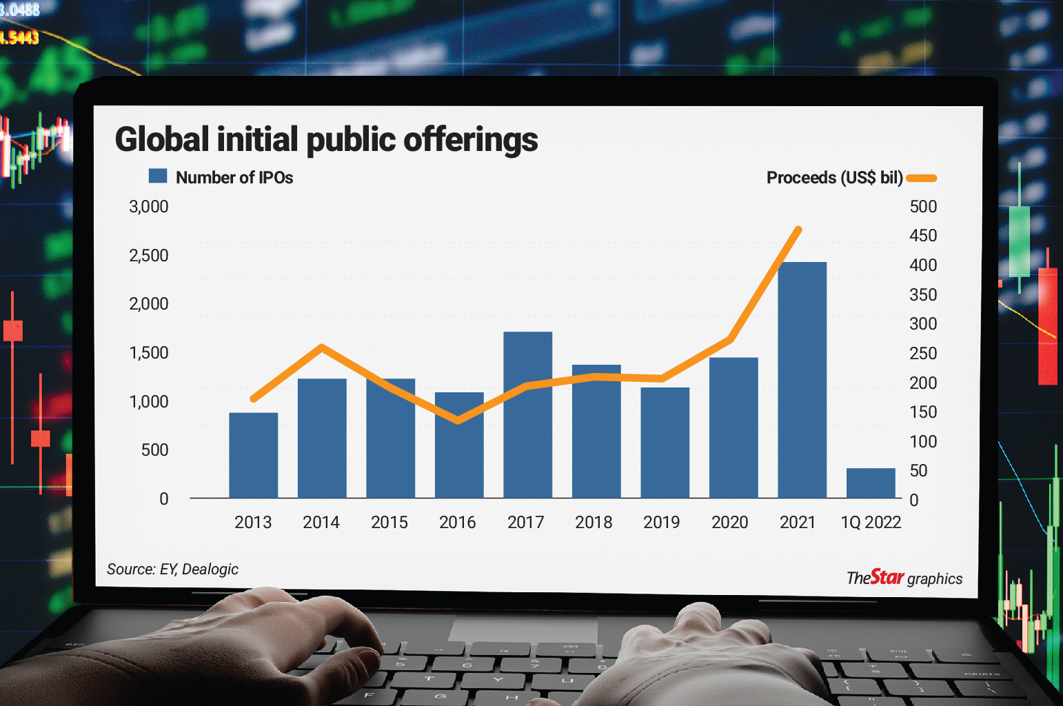 More IPOs in the offing | KLSE Screener