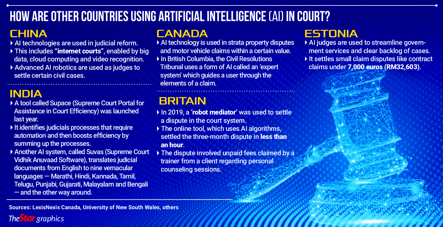Justice backed by AI | The Star