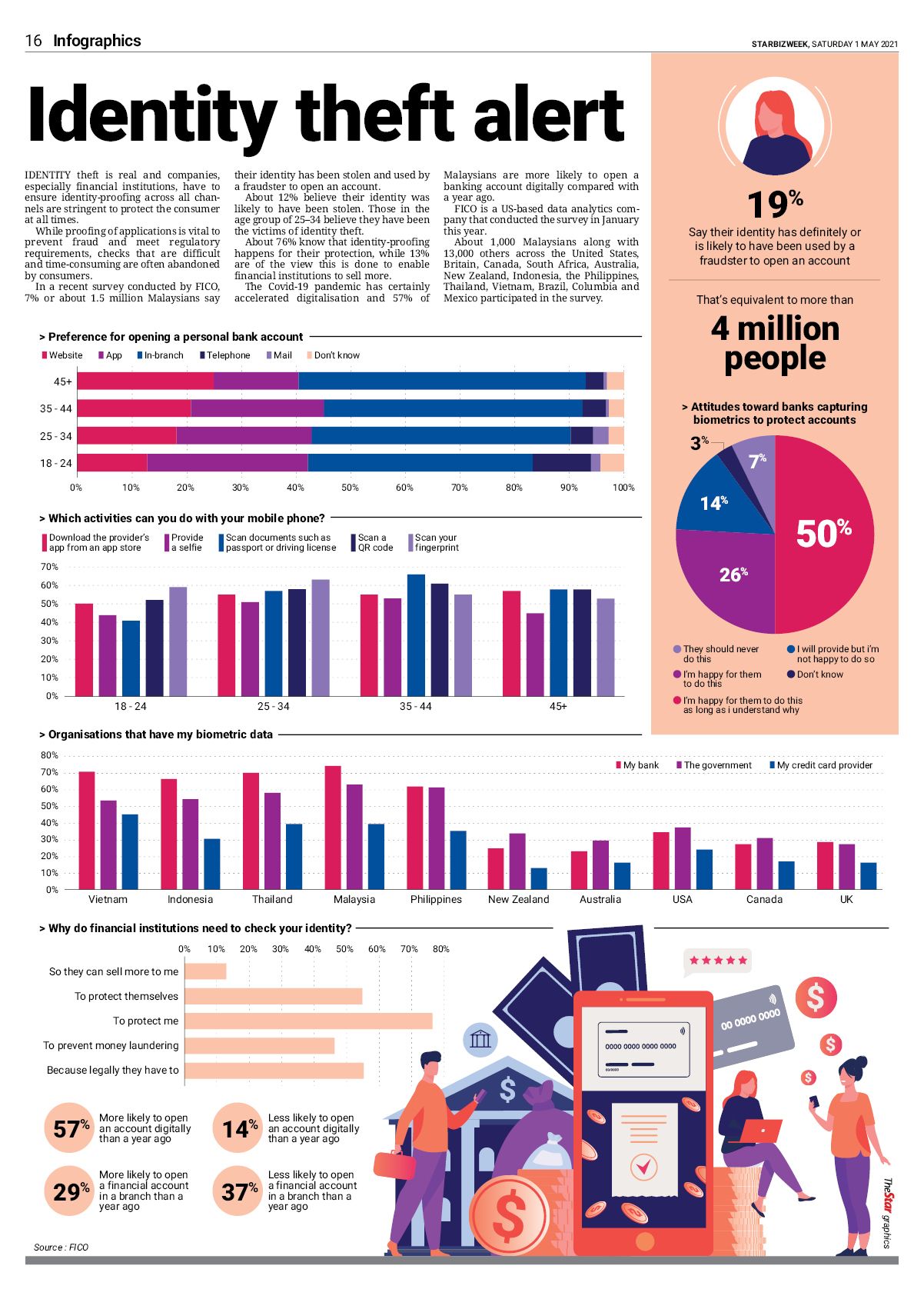 Identity theft alert | The Star