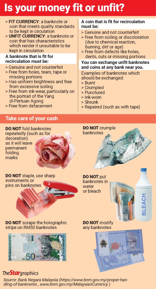 Torn banknotes are the most common currency brought in for exchange ...