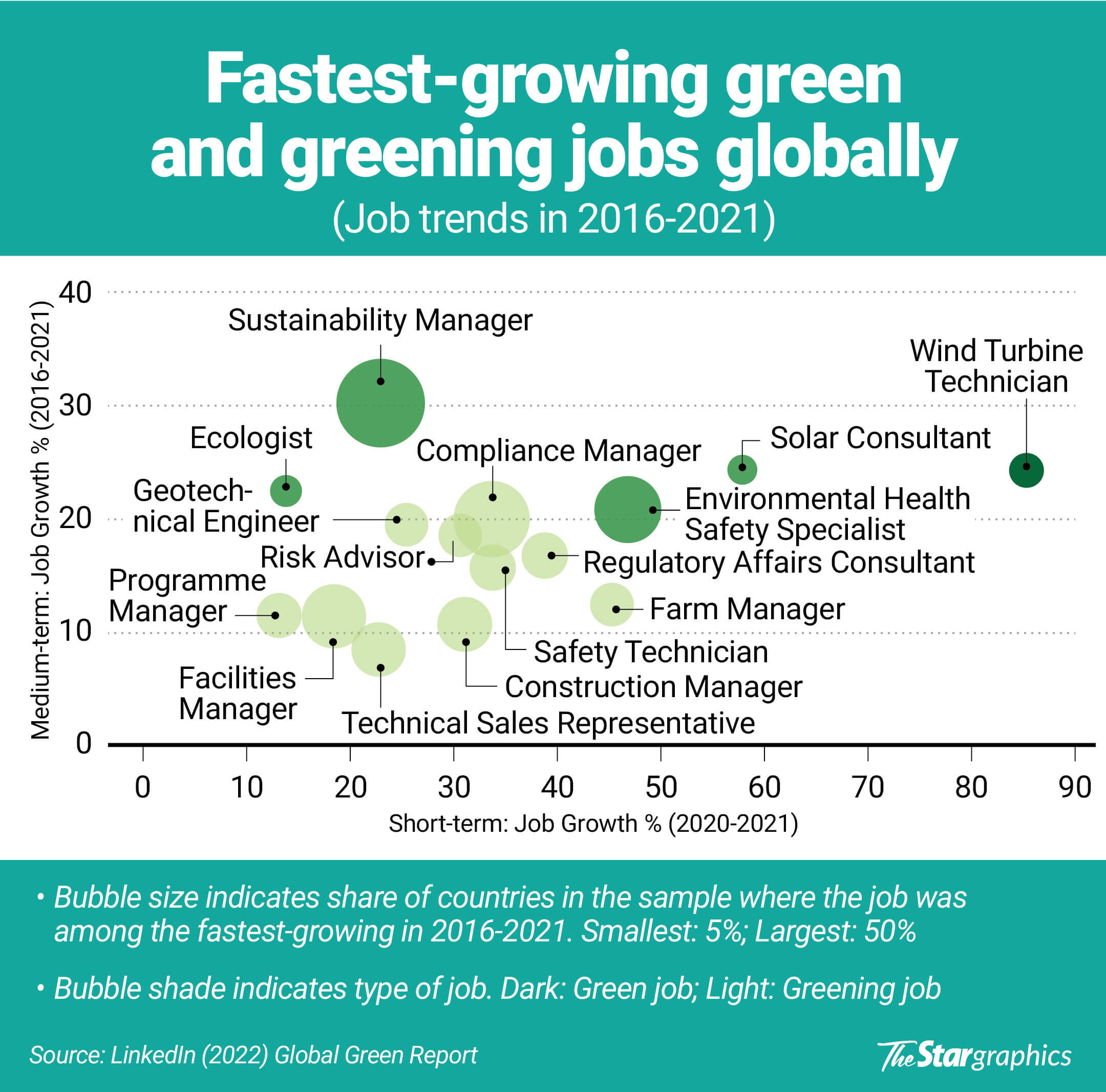 What are green jobs? | The Star