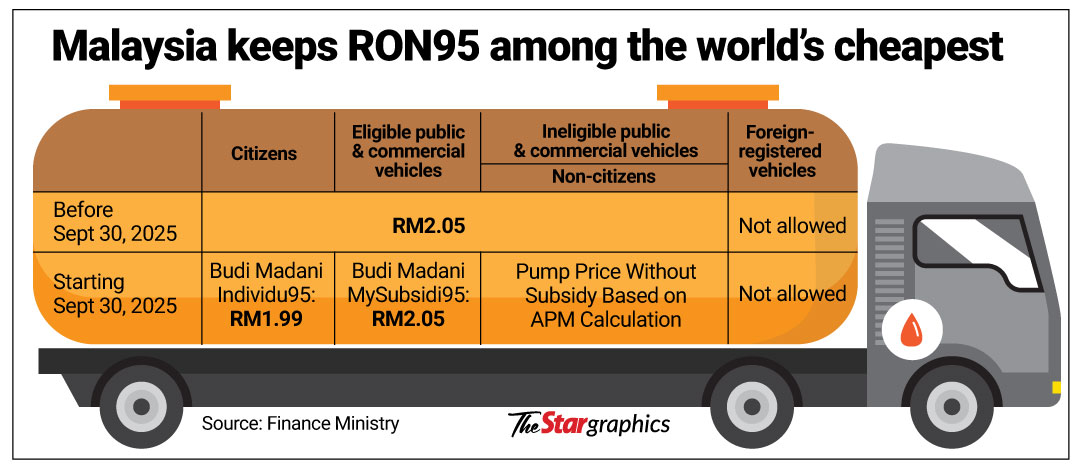 Petrol stations ready for Budi95 | The Star
