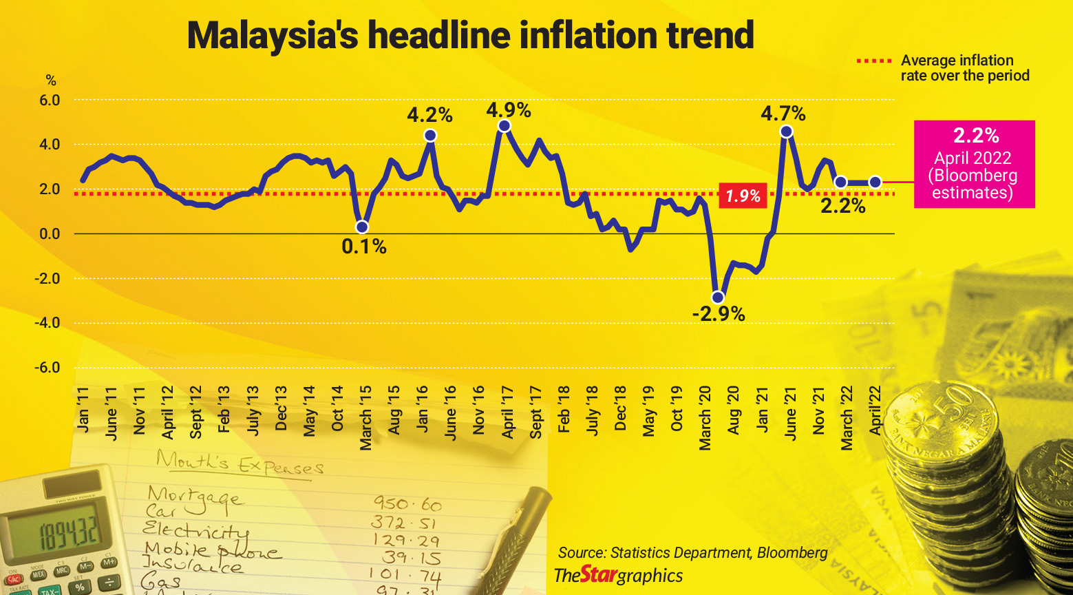 Fighting food inflation | The Star