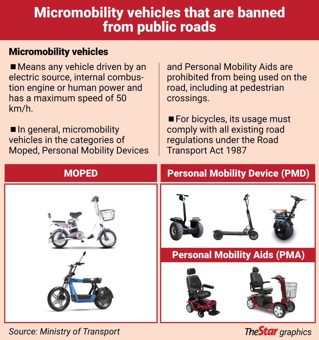 Small, but a big danger on roads | The Star