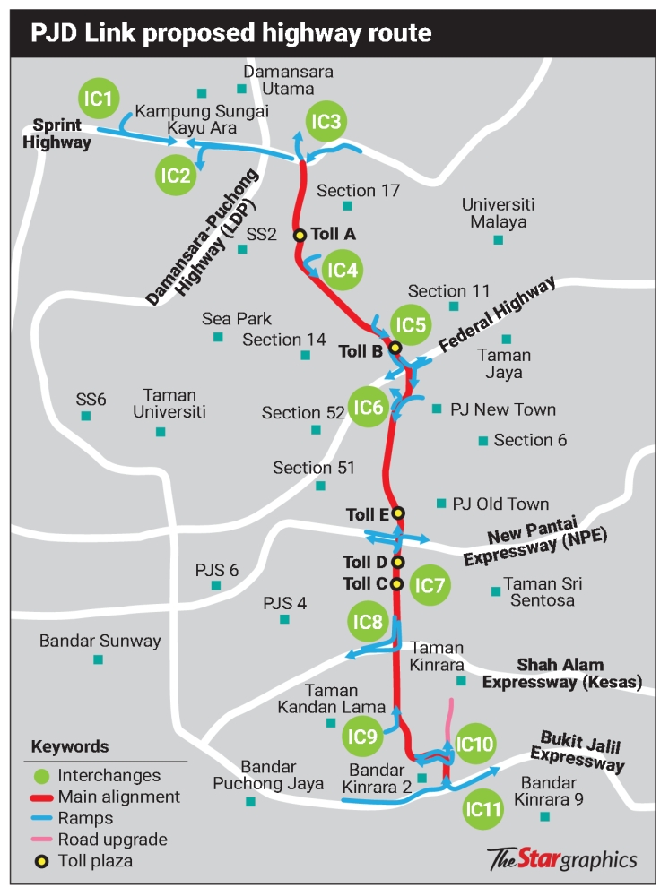 Concerns over lack of connectivity | The Star