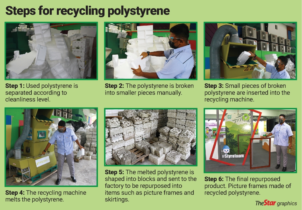 Repurposing single-use plastics | The Star