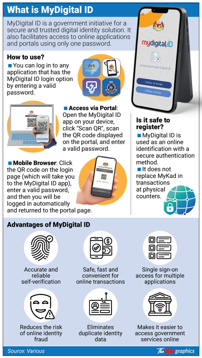 MyDigital ID plan for prepaid cards sparks privacy debate | The Star
