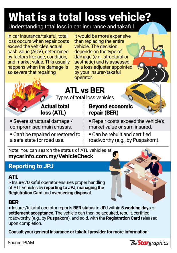 Keeping wrecks off our roads
