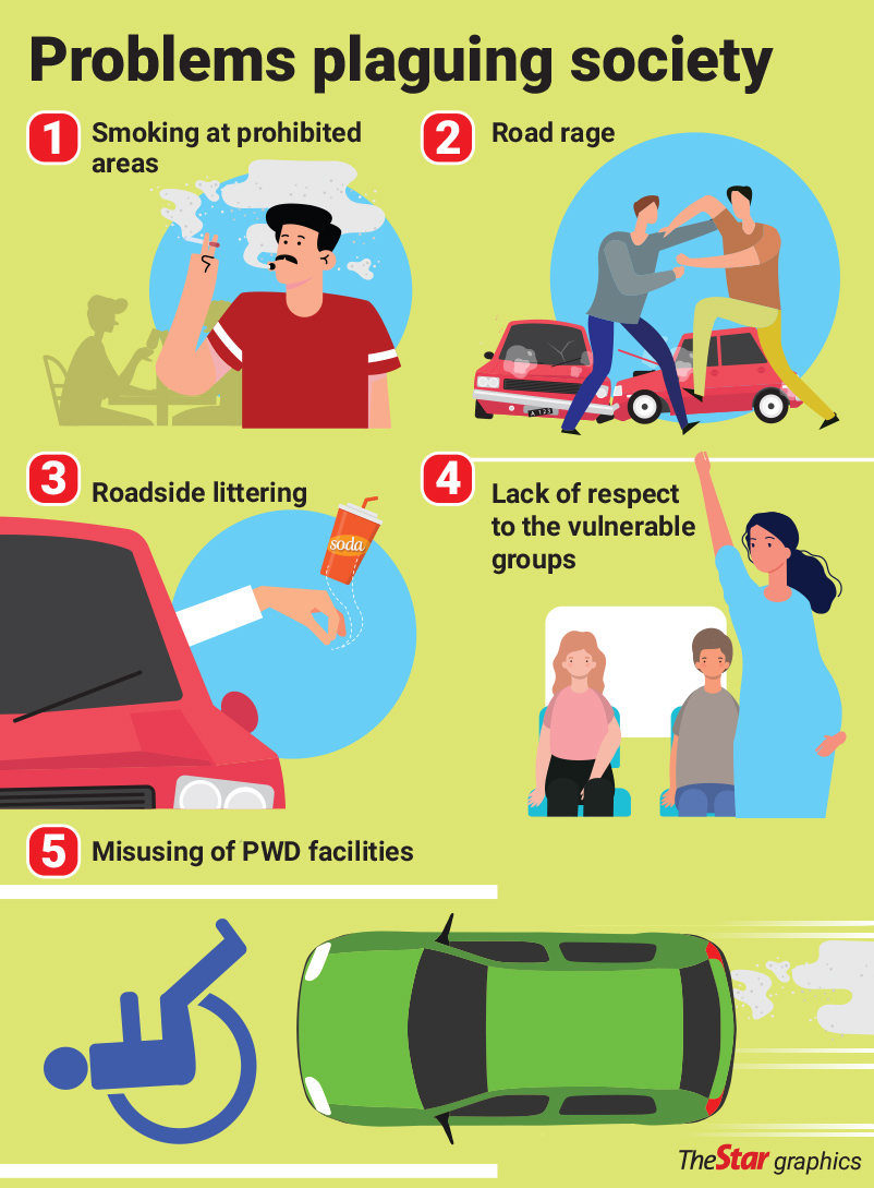 Quest for civic-minded Malaysians | The Star