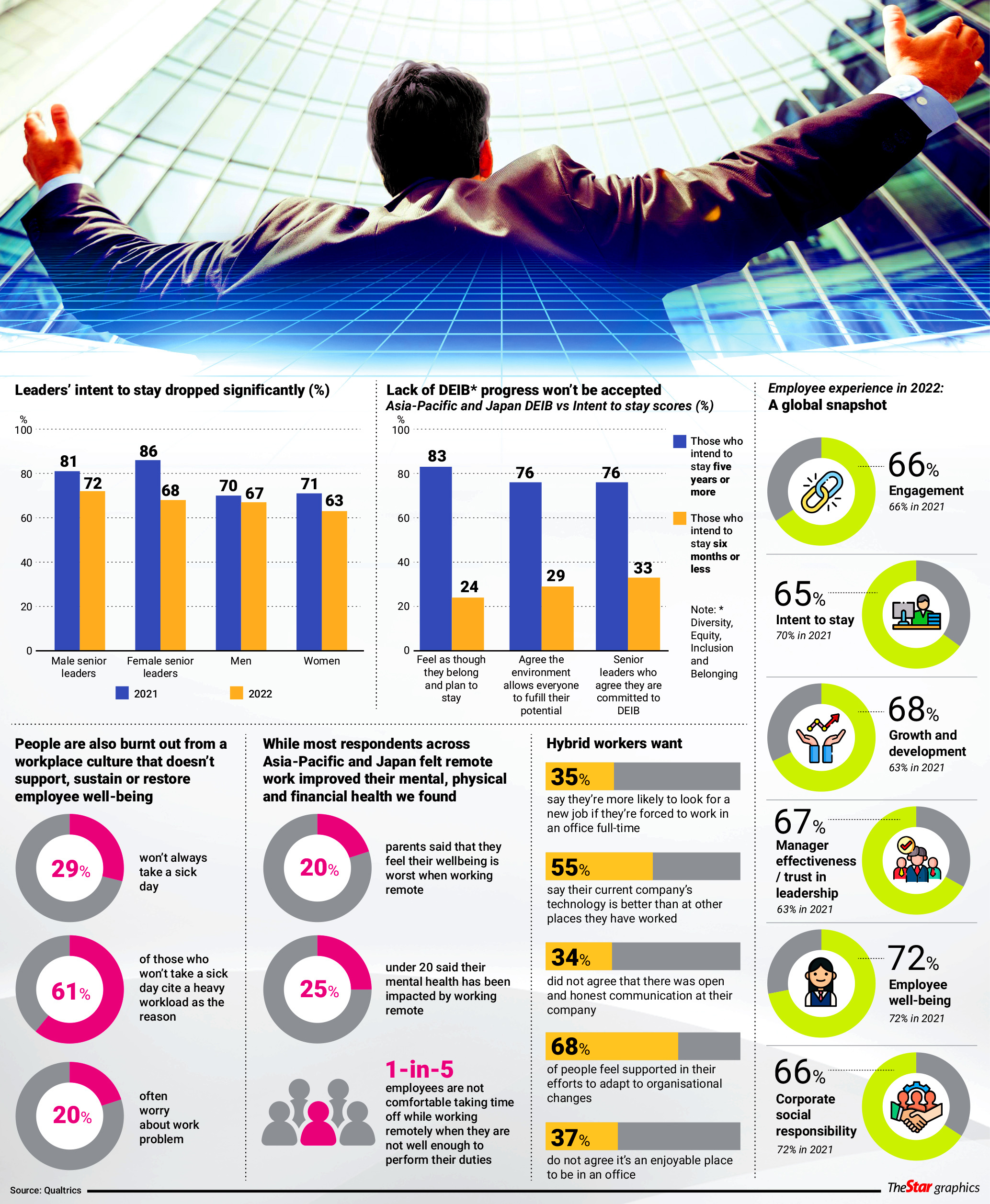 Employee experience in the spotlight | KLSE Screener