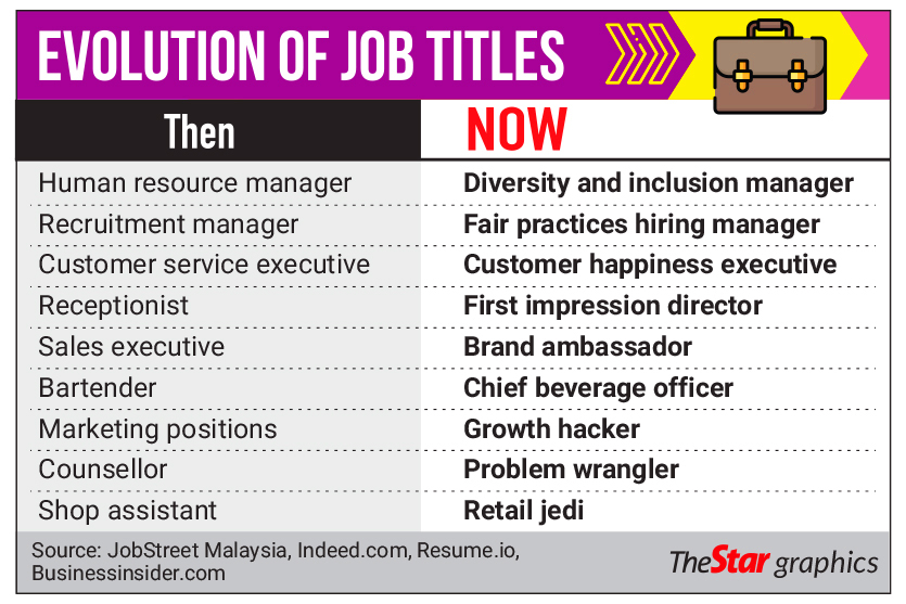 Same job, but fancy titles | The Star
