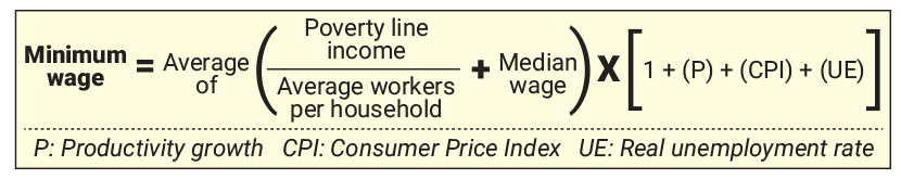 Minimum wage, just do it! | The Star