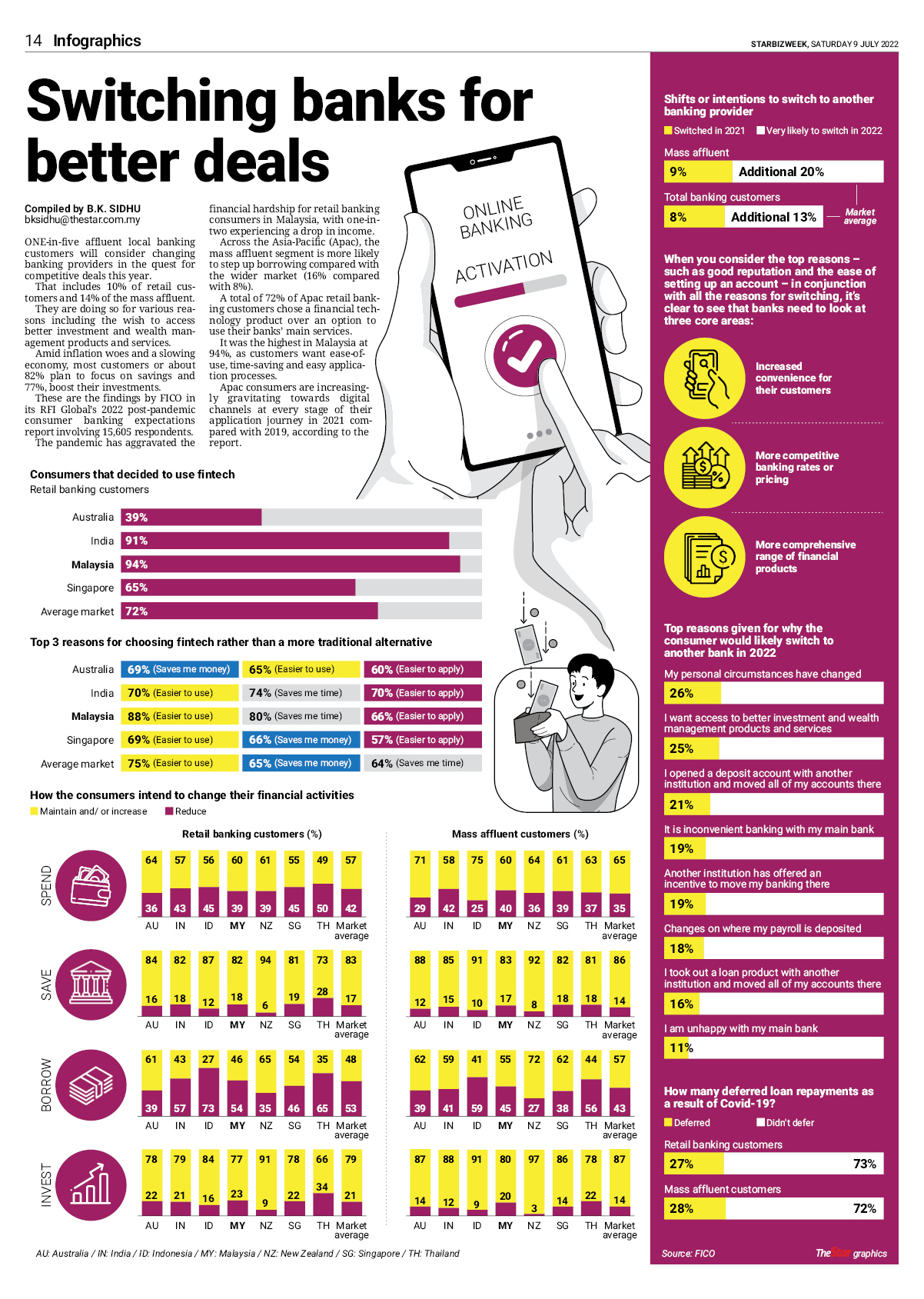 Switching banks for better deals | The Star