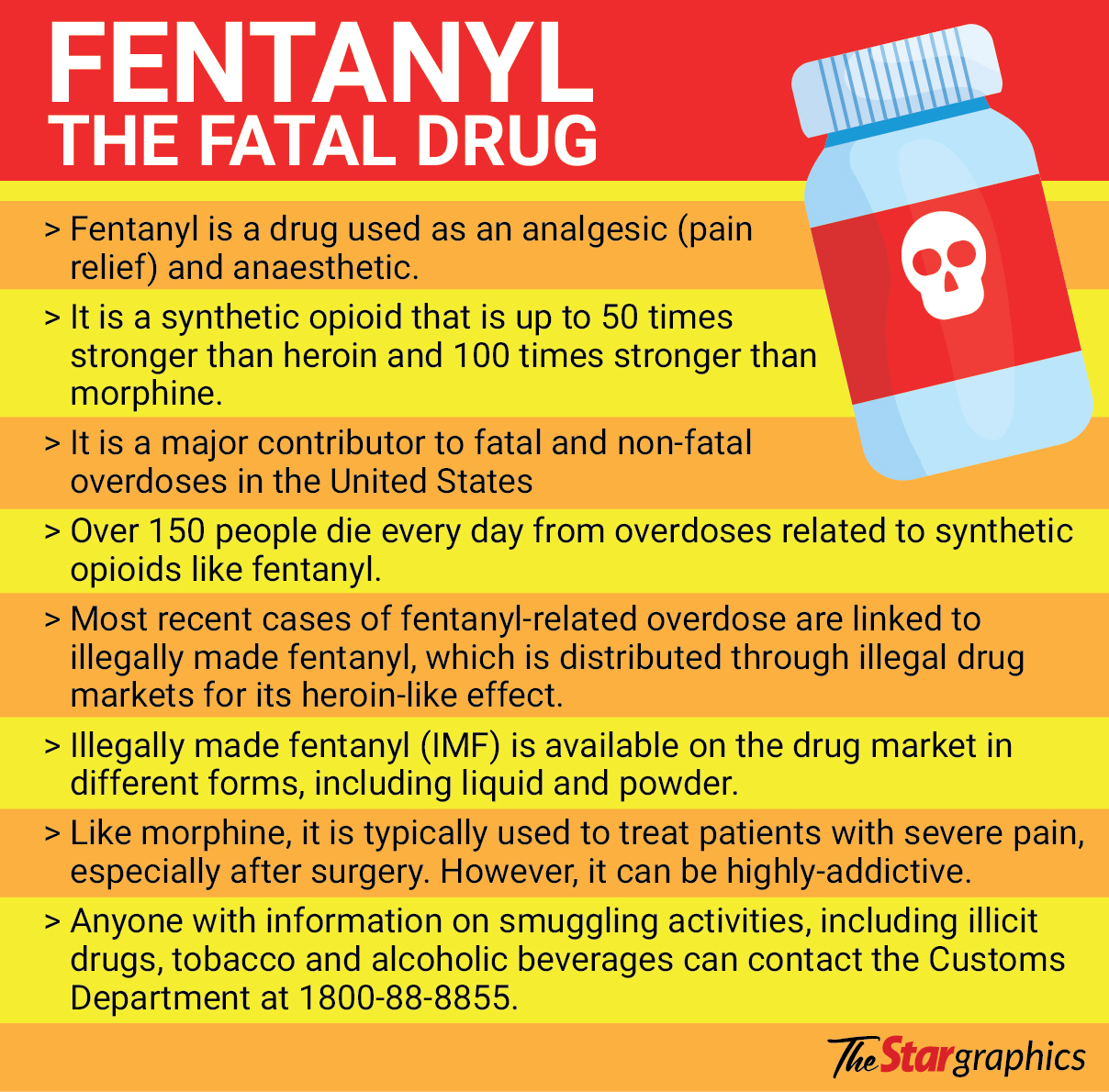 808kg of ‘zombie drugs’ seized | The Star
