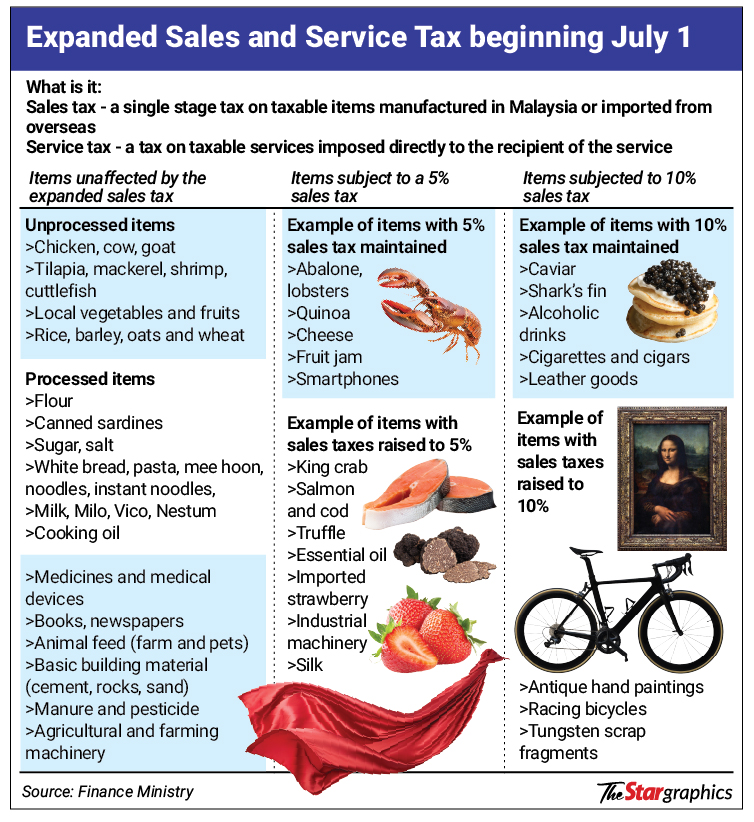 ‘Basic necessities remain exempt’ | The Star