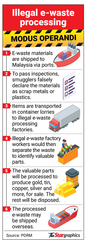 Confiscated materials to be used as evidence in court | The Star