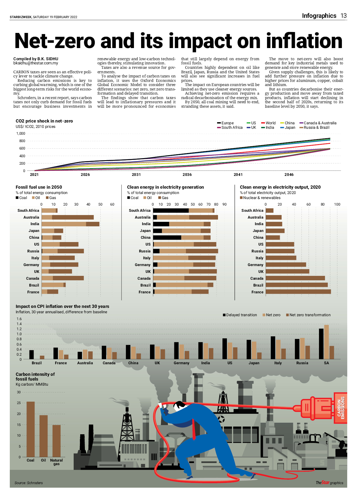Net-zero and its impact on inflation | The Star