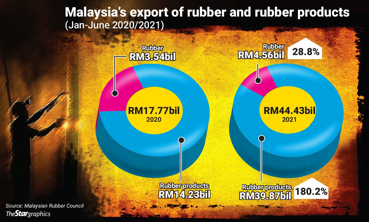 Demand for gloves to stay strong | The Star