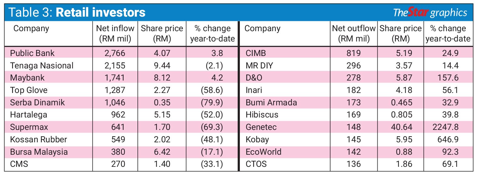 Identifying winning market positions | The Star