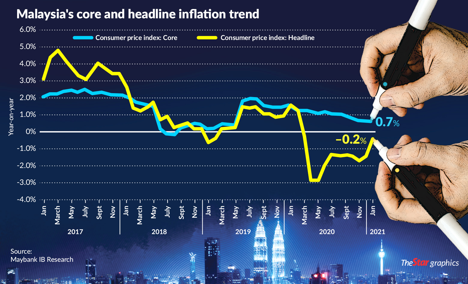 Inflation expected to return on high fuel prices, demand | The Star